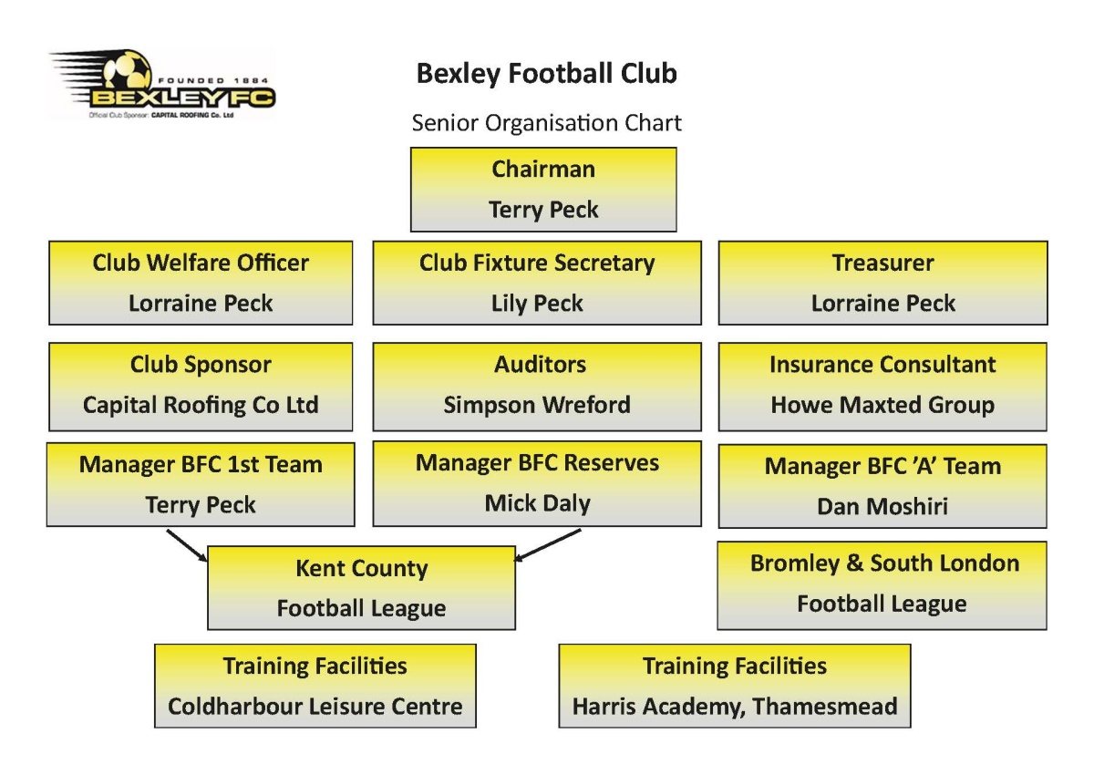 Senior Organisation Chart | Bexley Football Club 1884
